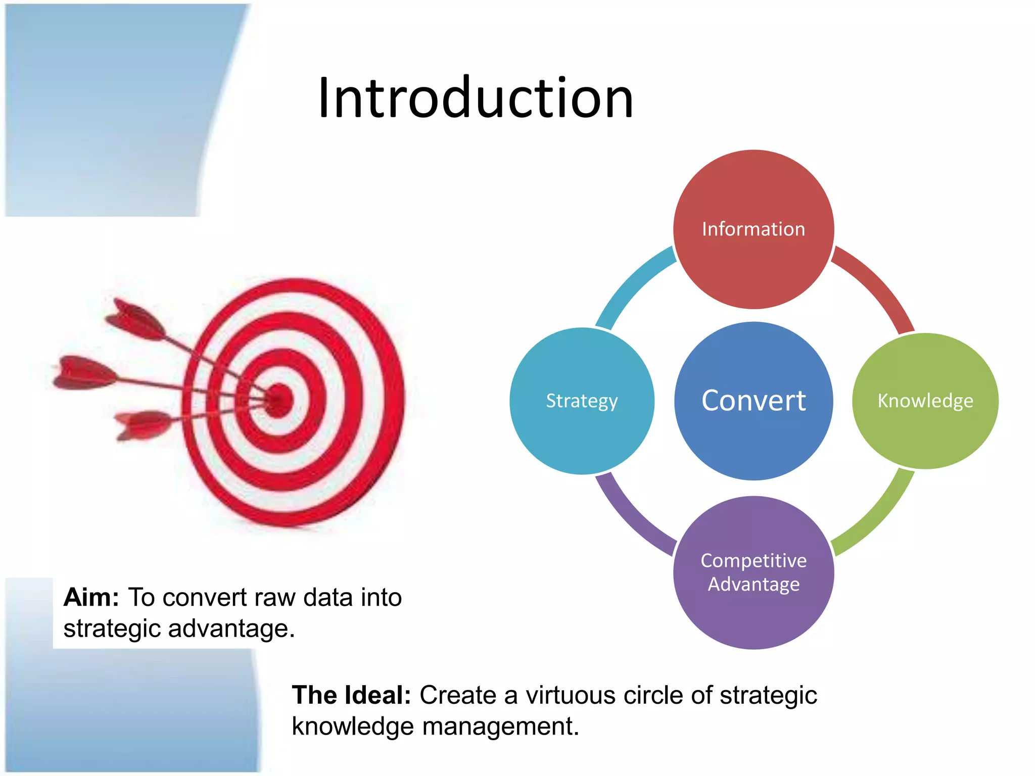 Strategic knowledge management | PPTX