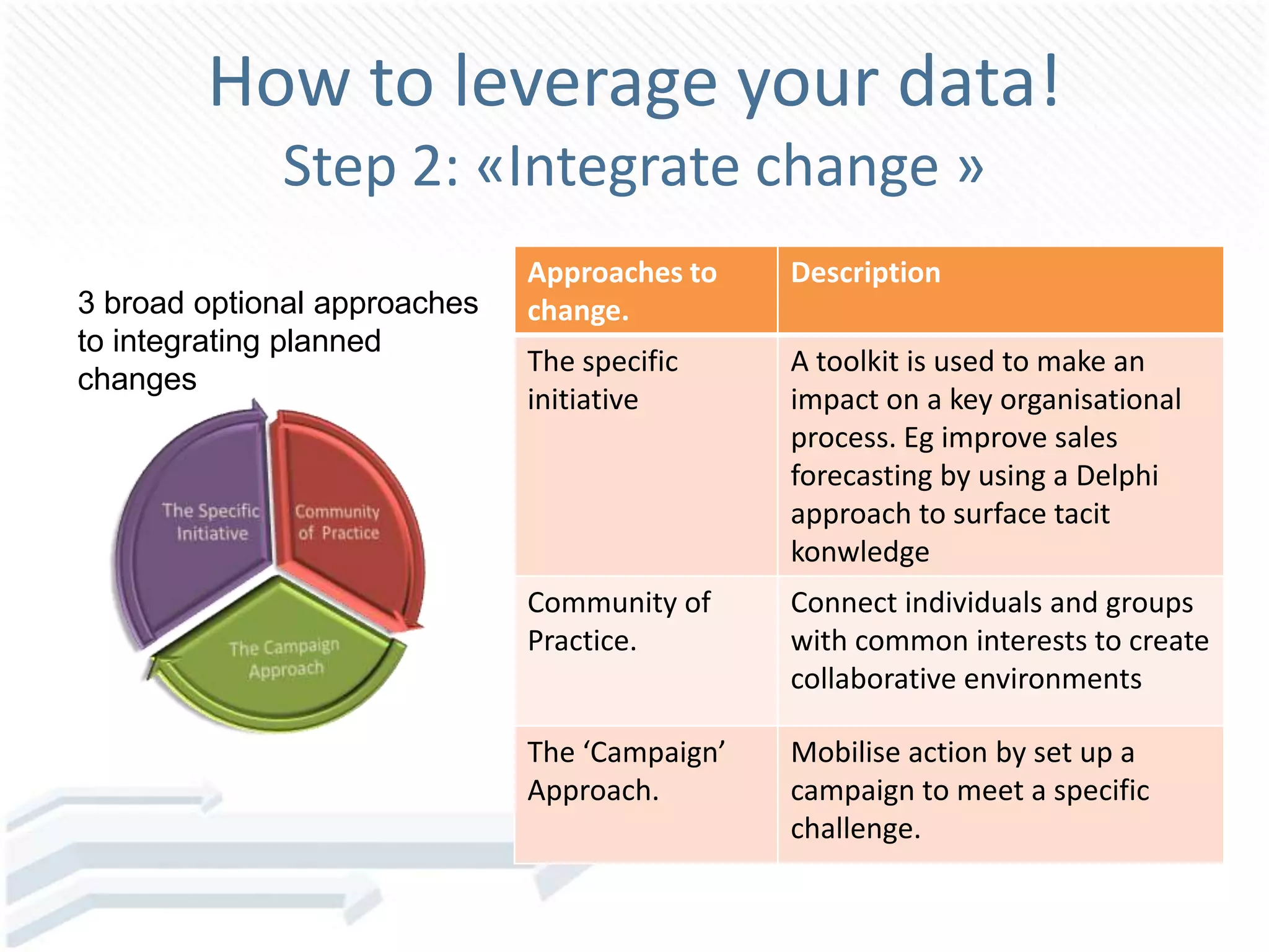 Strategic knowledge management | PPTX