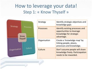 Strategic knowledge management | PPT