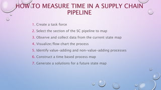 Strategic Lead Time Management | PPTX