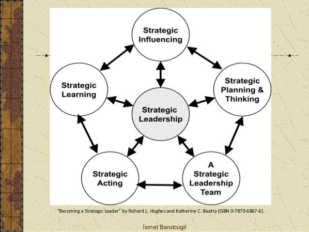 Strategic leadership
