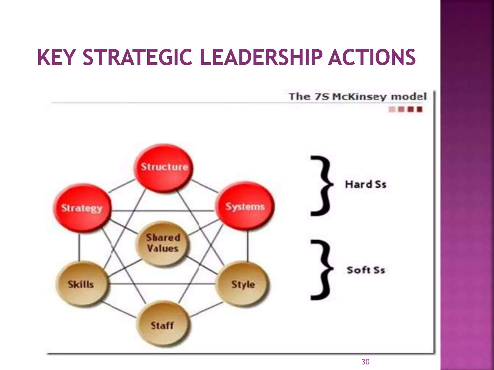 Strategic leadership | PPTX