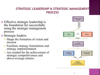 Strategic leadership | PPTX