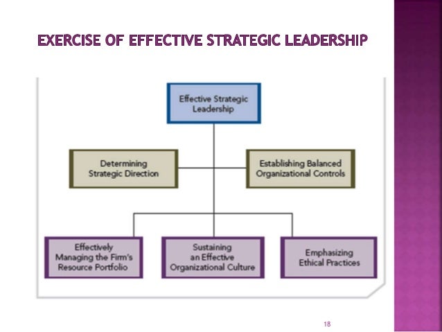 Strategic leadership