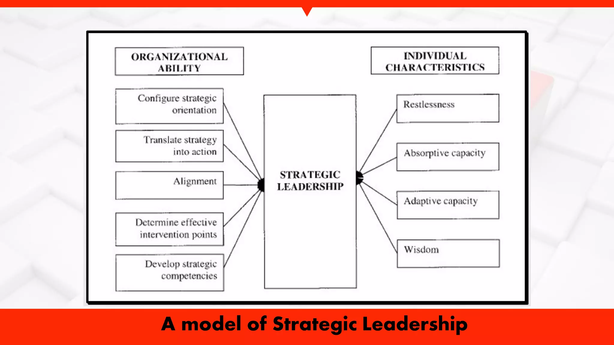 Strategic leadership | PDF