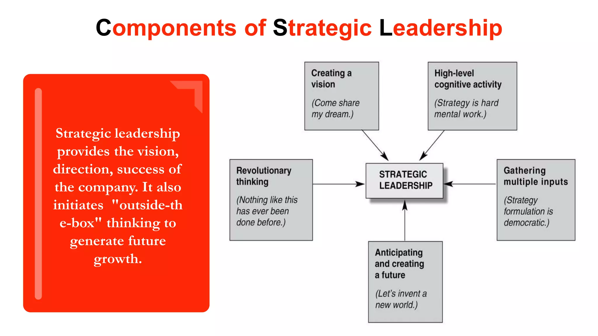 Strategic leadership | PDF