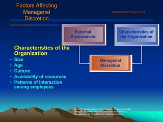 Strategic Leadership.pptx