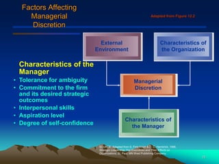 Strategic Leadership.pptx