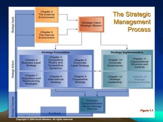 Strategic Leadership.pptx
