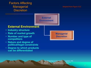 Strategic Leadership.pptx | Executive Leadership & Management | Business