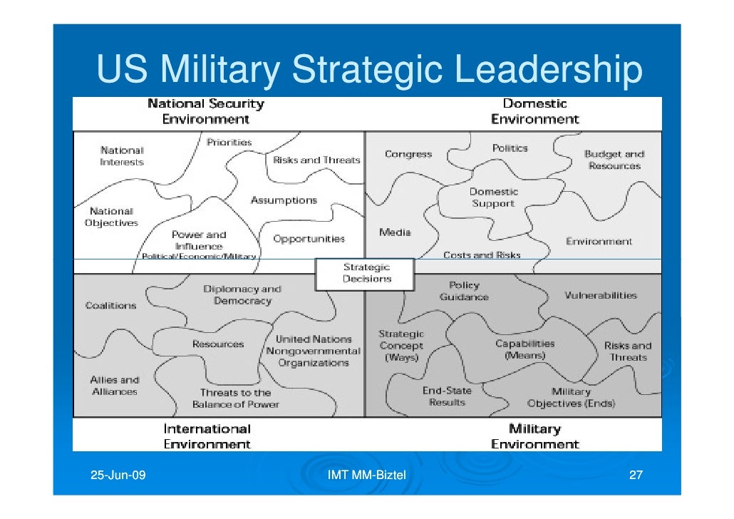 IMT Lecture: Strategic Leadership for MM Biztel