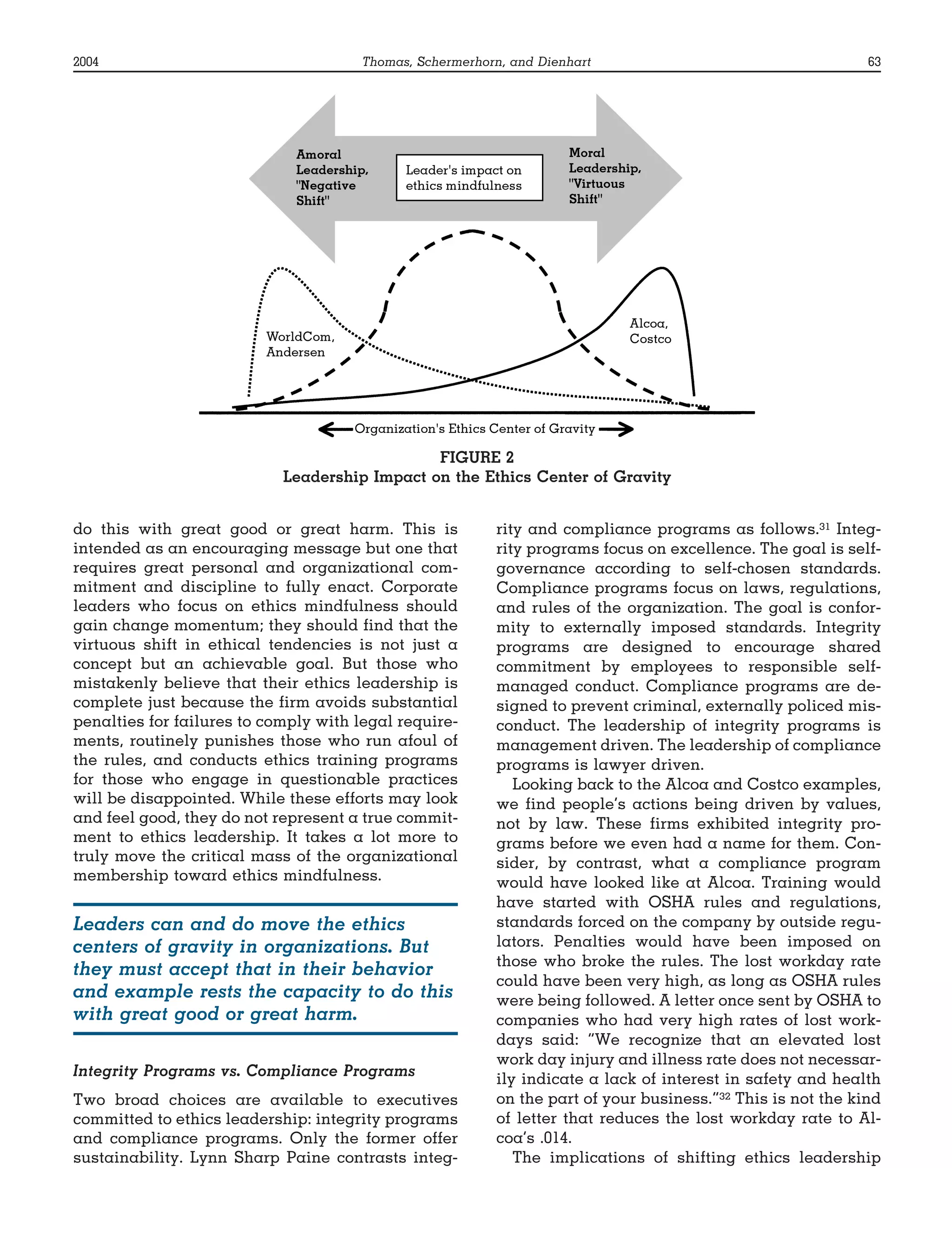 Strategic leadership of ethical behavior in business | PDF