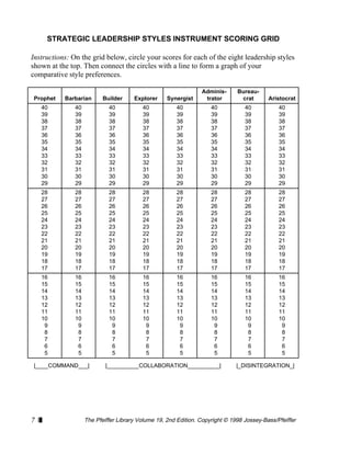 Strategic Leadership Test | PDF