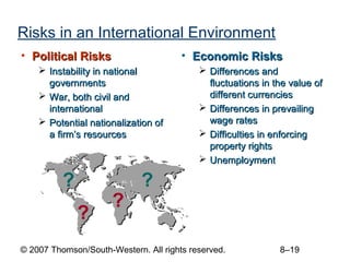 strategy formulation | PPT