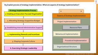Strategic Maagement Module 5.pdf