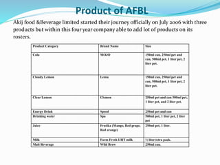 Presentation On Strategic Management | PPT
