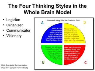 Cognitive School in Strategic Management | PPT