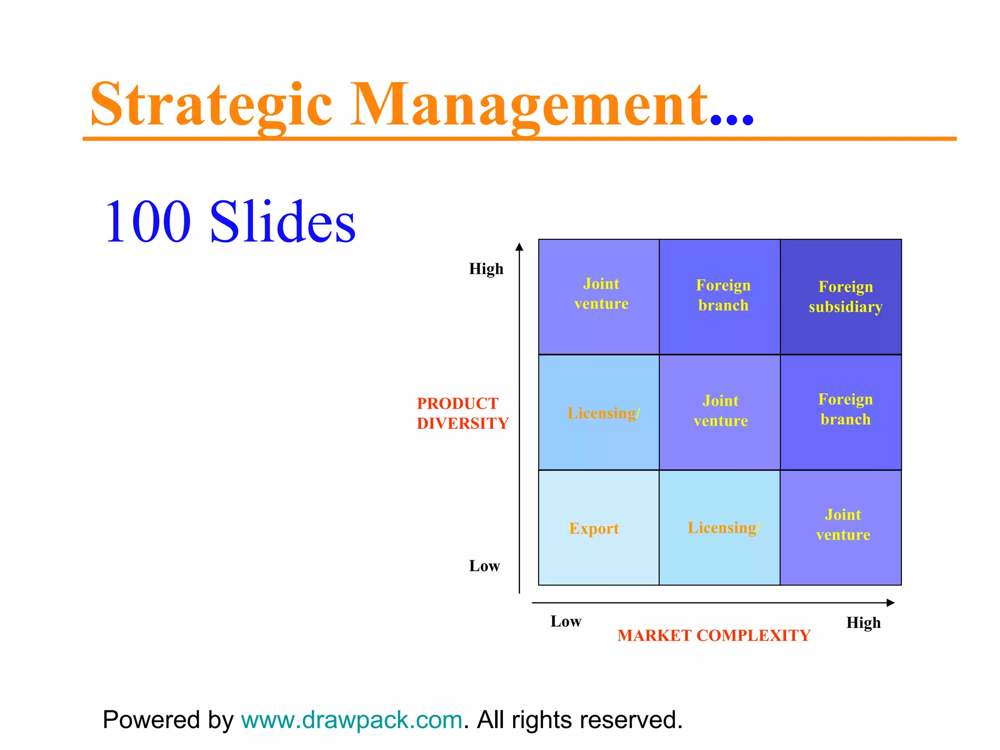 Strategic Management models and diagrams | PPT | Mergers and ...