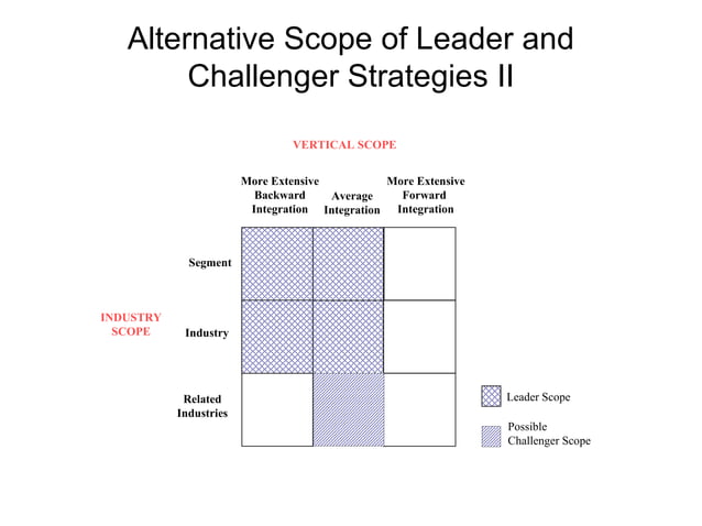 Strategic Management models and diagrams | PPT | Mergers and ...
