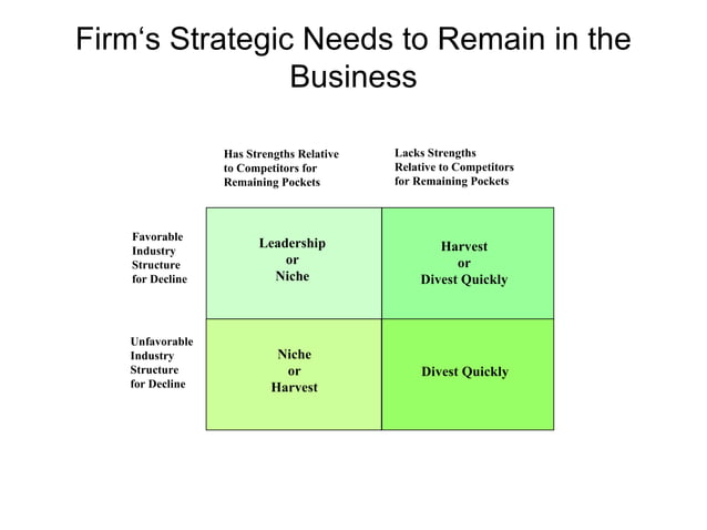 Strategic Management models and diagrams | PPT | Mergers and ...