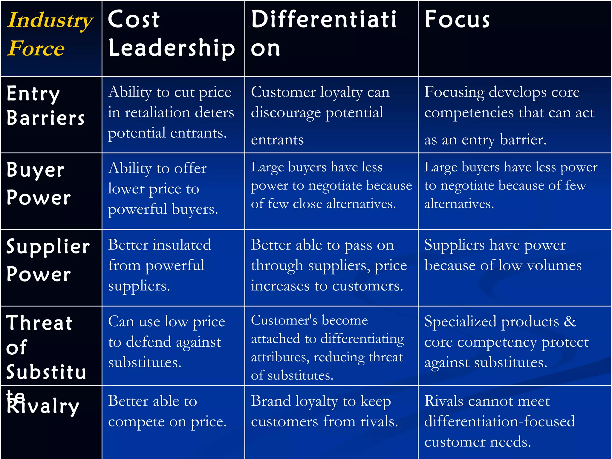 Porter's Generic Strategies | PPT