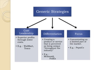 Porter's Generic Strategies with examples | PPTX