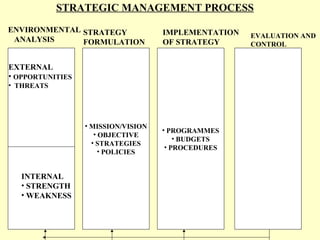 Strategic+management | PPT