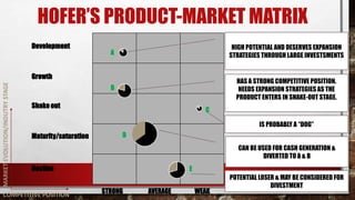 Strategic Management- HOFER’S PRODUCT -MARKET MATRIX and DIRECTIONAL ...