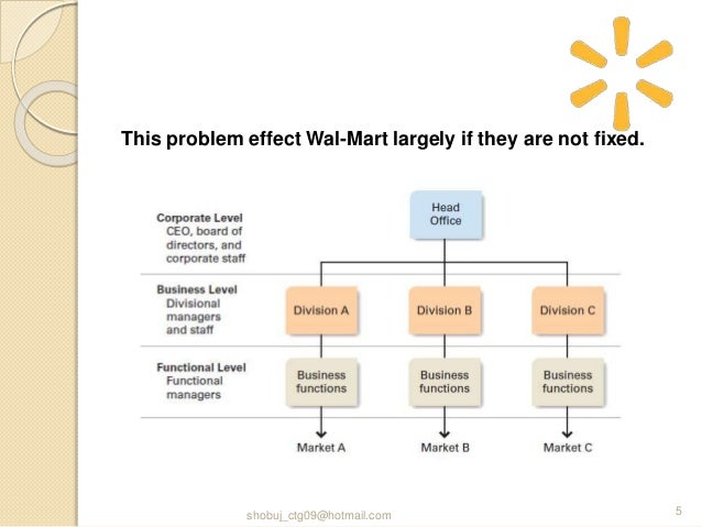 Working Condition of Wal-Mart. Abdul Motaleb