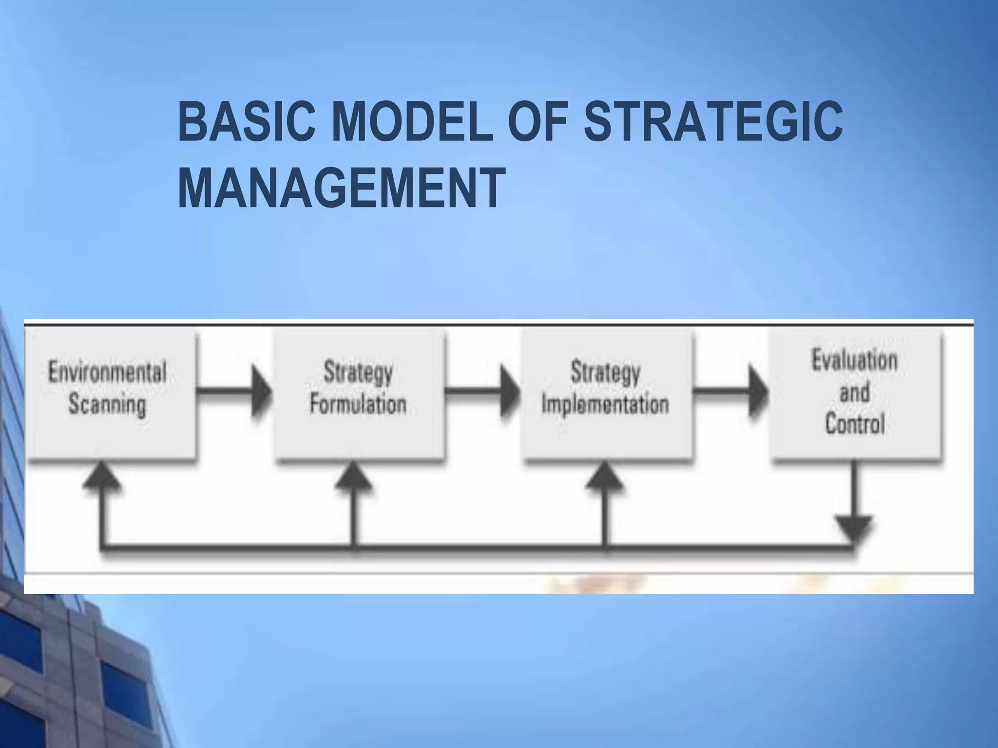 Strategic management | PPTX