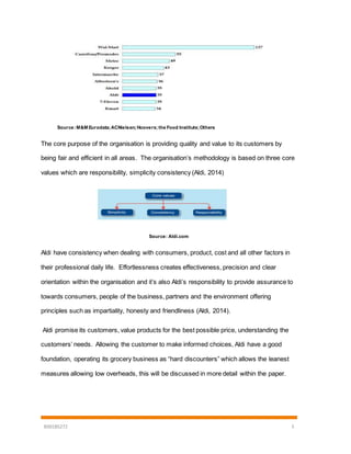 Aldi In The UK | DOCX