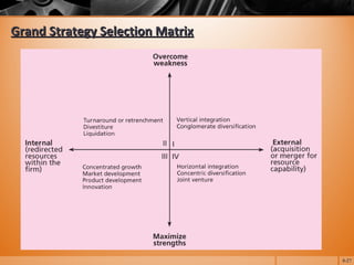 Strategic management | PPT