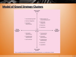 Strategic management | PPT