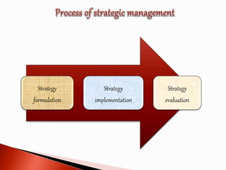 Introduction Of Strategic Management | PPTX