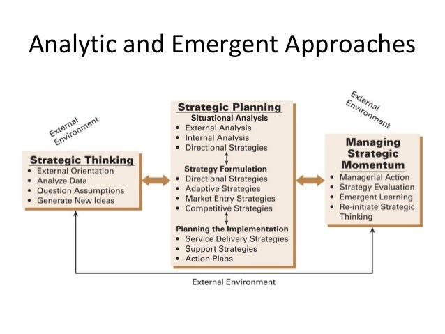 Strategic Management of Healthcare Organizations