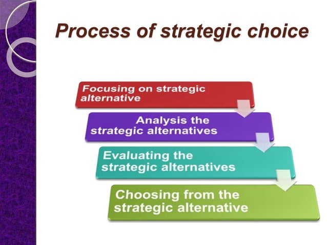 strategic choice in Strategic management | PPTX