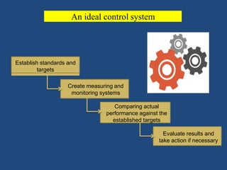Estabilishing Strategic Control | PPT