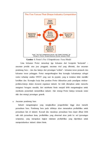 12, SM, AKFIKA RIZKY SABILLA, HAPZI ALI, Porter’s Five Competitiveness Force Model and BCG ...