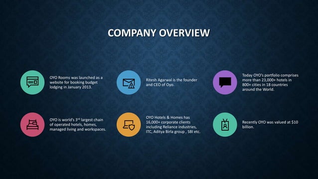 OYO strategy in the Hospitality industry | PPT
