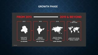 OYO strategy in the Hospitality industry | PPTX