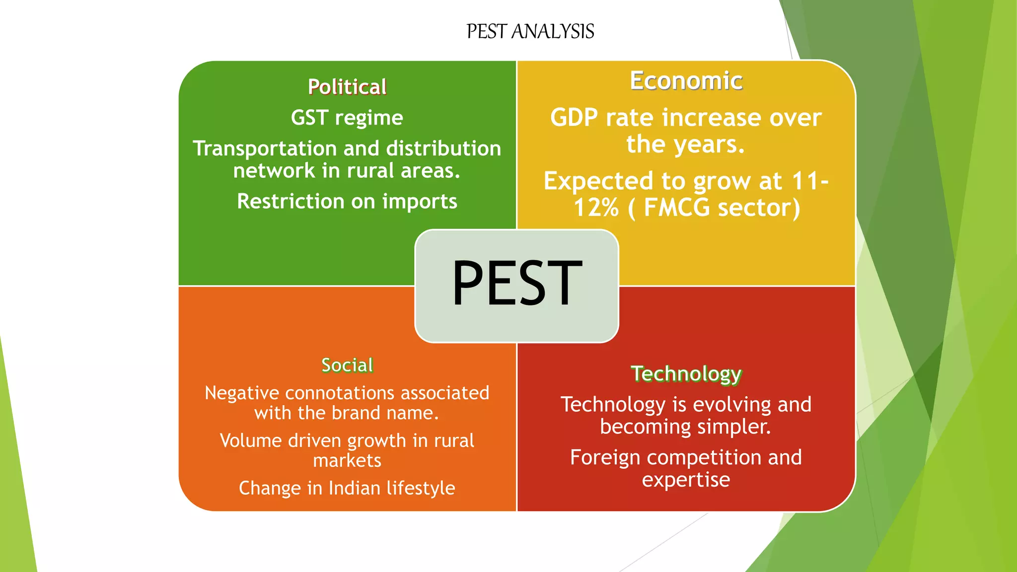 Strategic management of ITC | PPTX