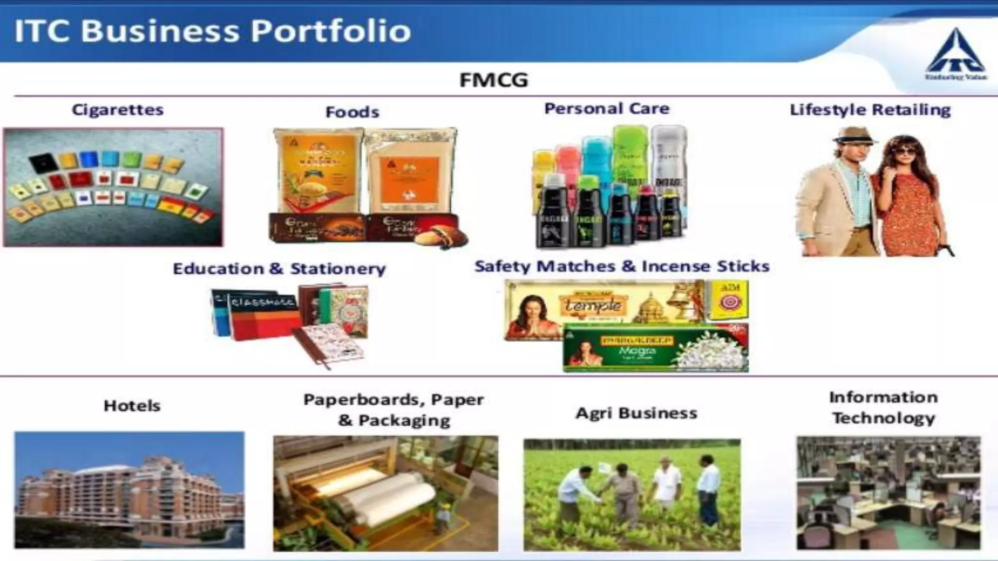 Strategic management of ITC | PPTX