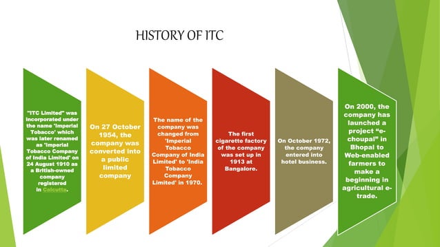Strategic management of ITC | PPTX