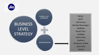 Strategic management:Evolution of JIO infocomm | PPT