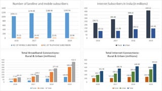Strategic management:Evolution of JIO infocomm | PPTX