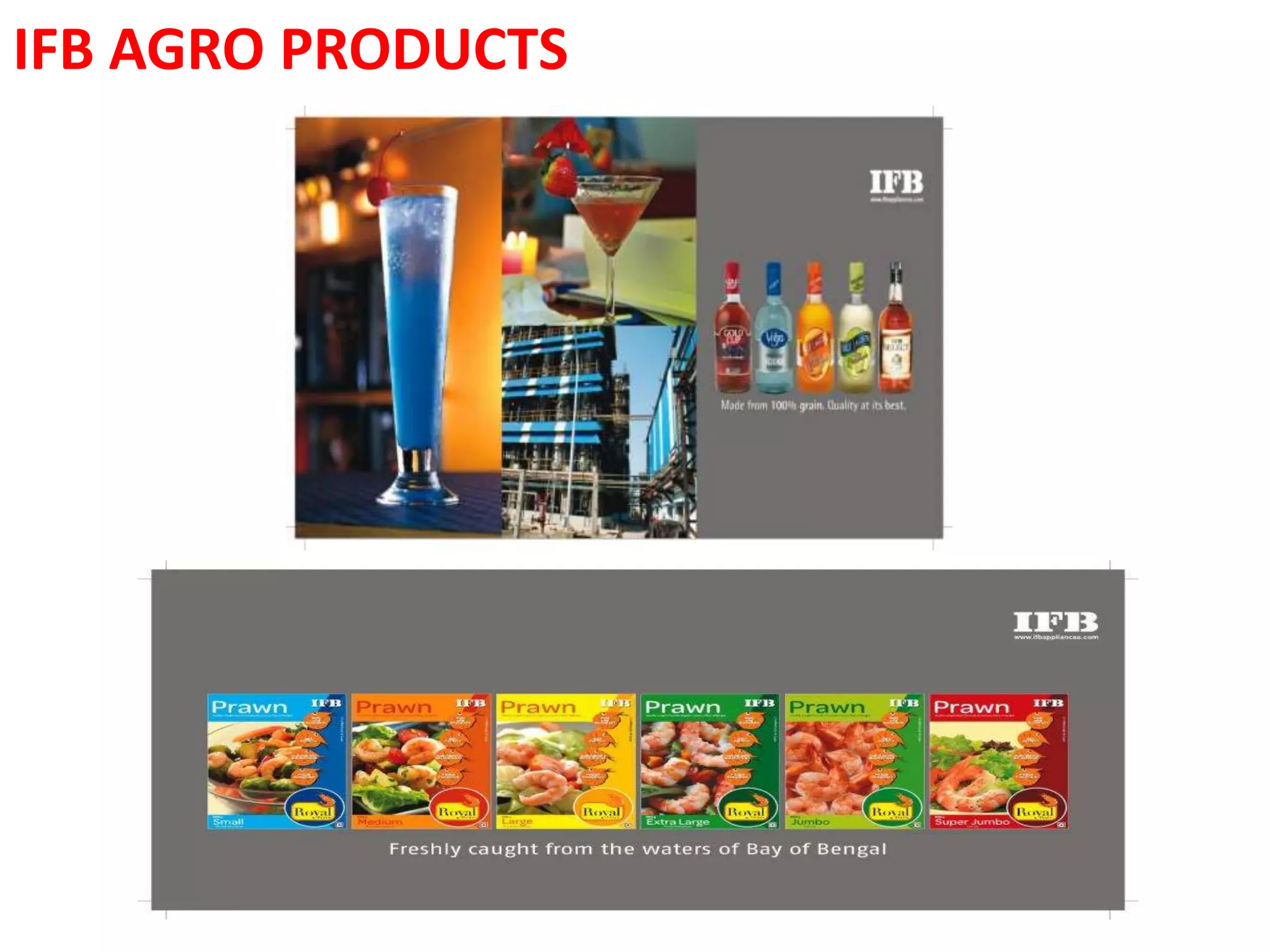 Strategic management of IFB | PPTX