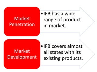 Strategic management of IFB | PPTX
