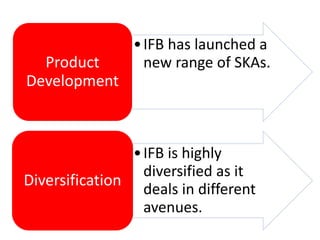 Strategic management of IFB | PPTX