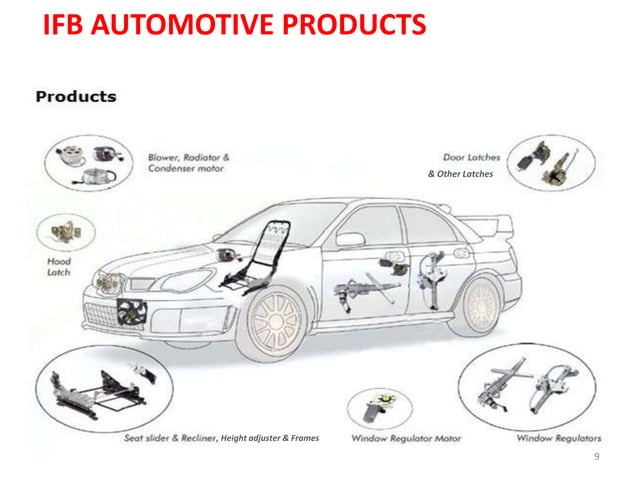 Strategic management of IFB | PPTX