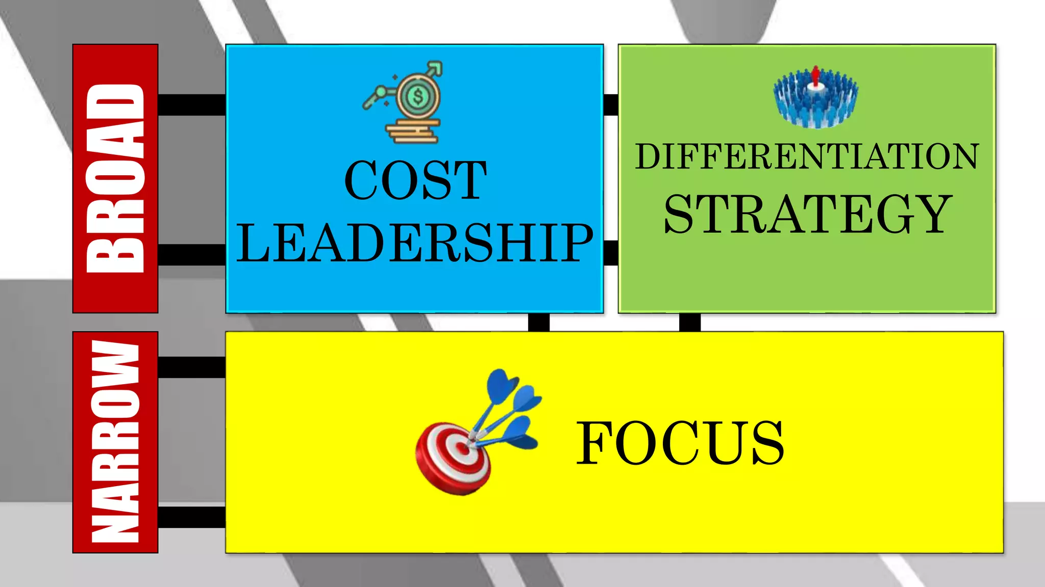 Strategic management | PPT